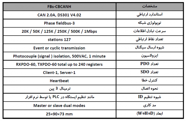 FBs-CBCANH – مهرسام صنعت